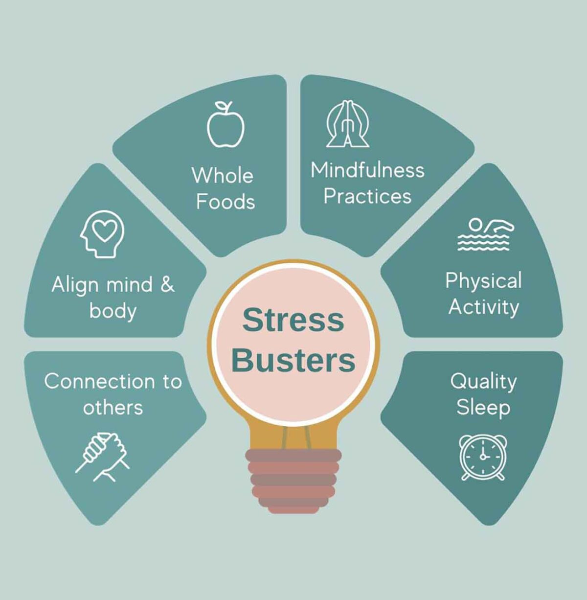 Stress-relief methods | Blog